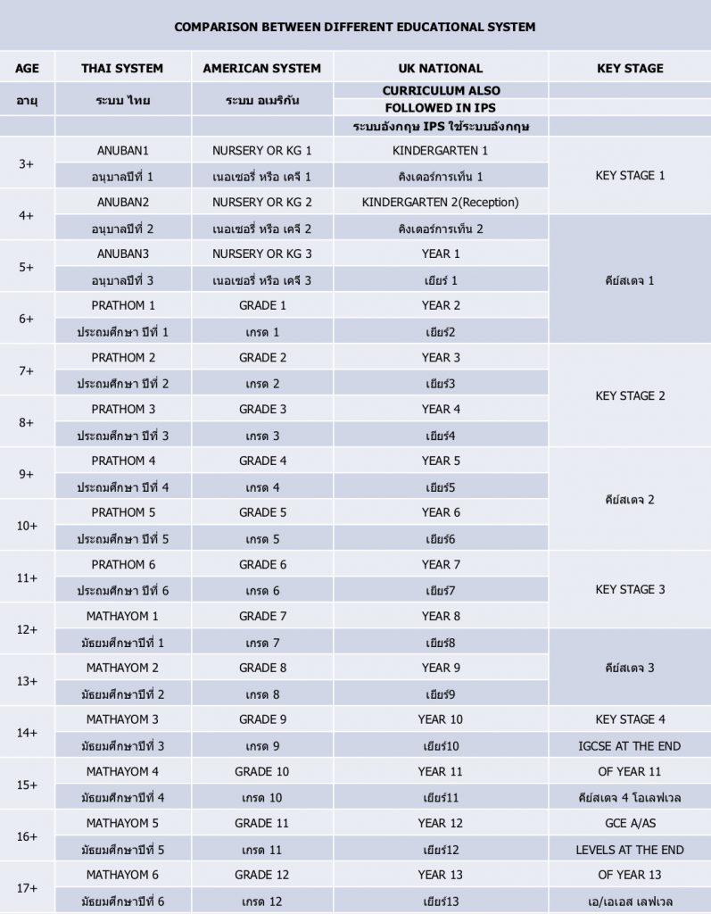AGE GUIDELINES – International Pioneers School